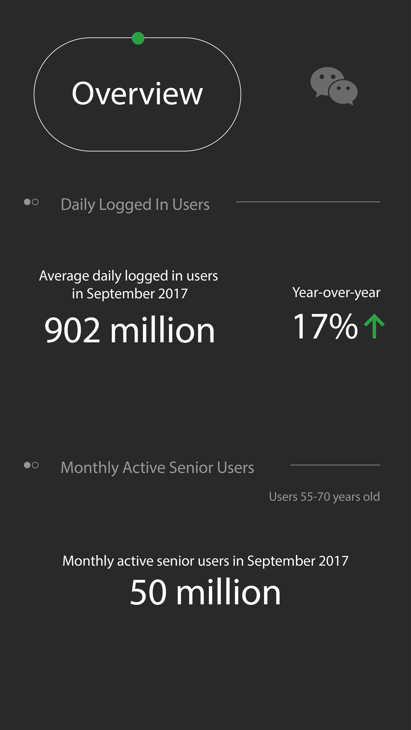 The 2017 WeChat Data Report | WeChat Blog: Chatterbox